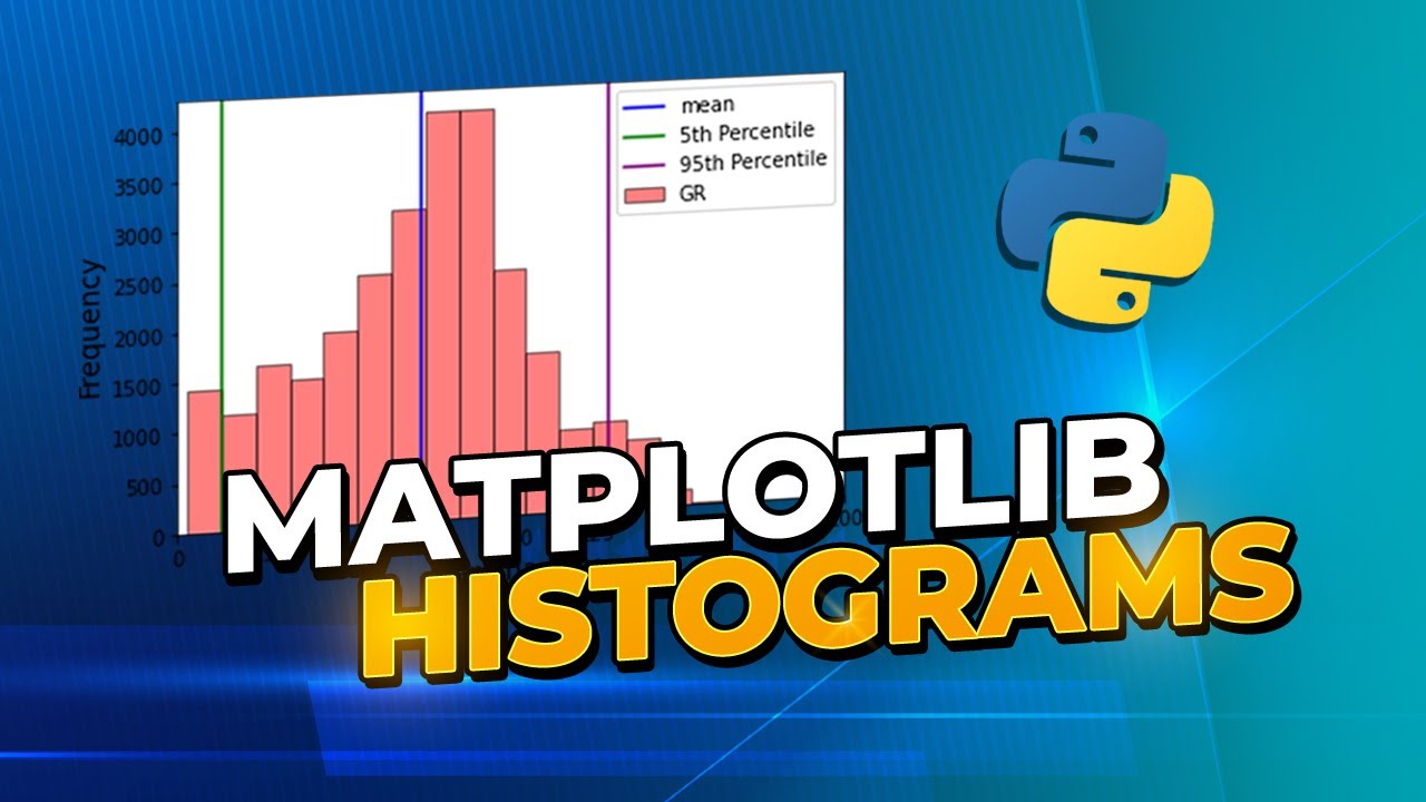 Matplotlib Histogram | Beginners Tutorial on Visualising Well Log & Petrophysics Data Using Python