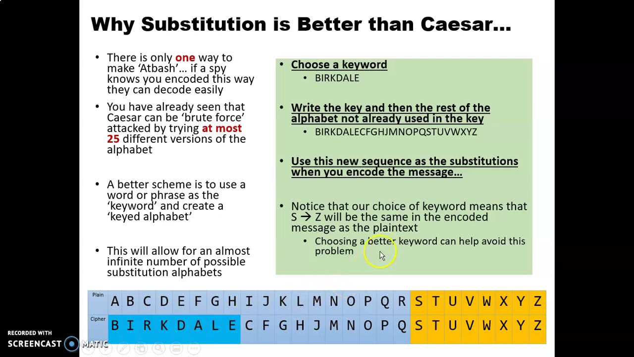 4 Keyword Substitution Cipher in Python