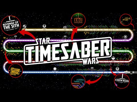 A New Kind of STAR WARS Timeline