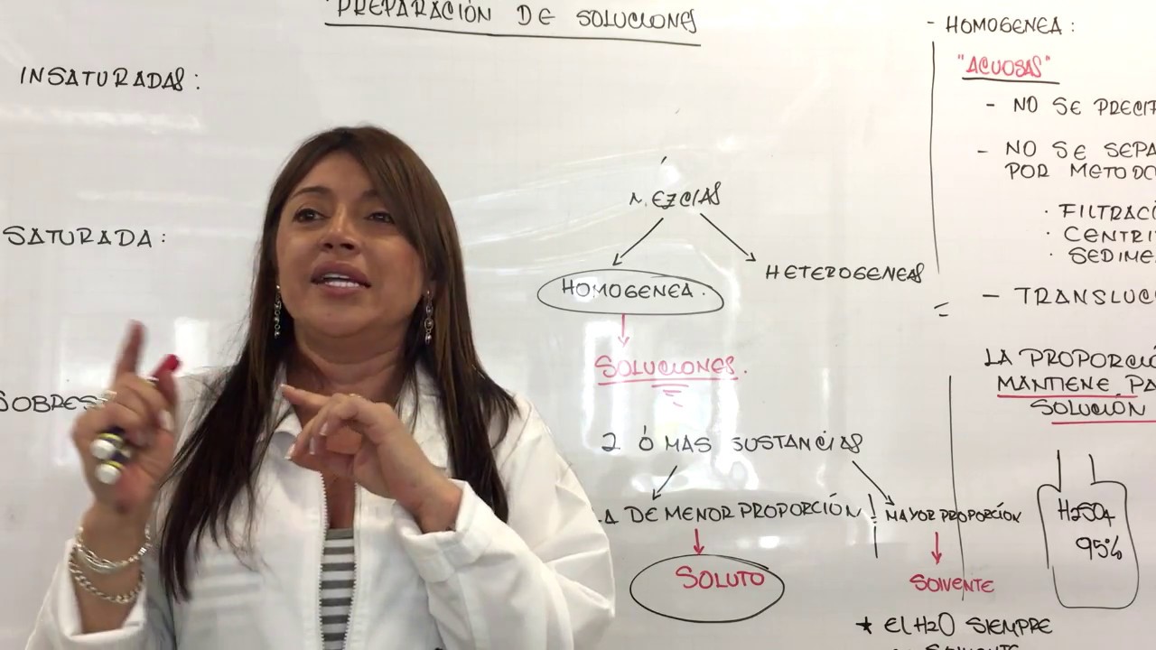 Soluciones: Conceptos Generales