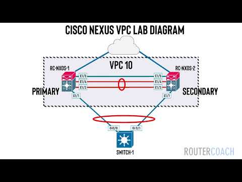 CISCO NEXUS VPC