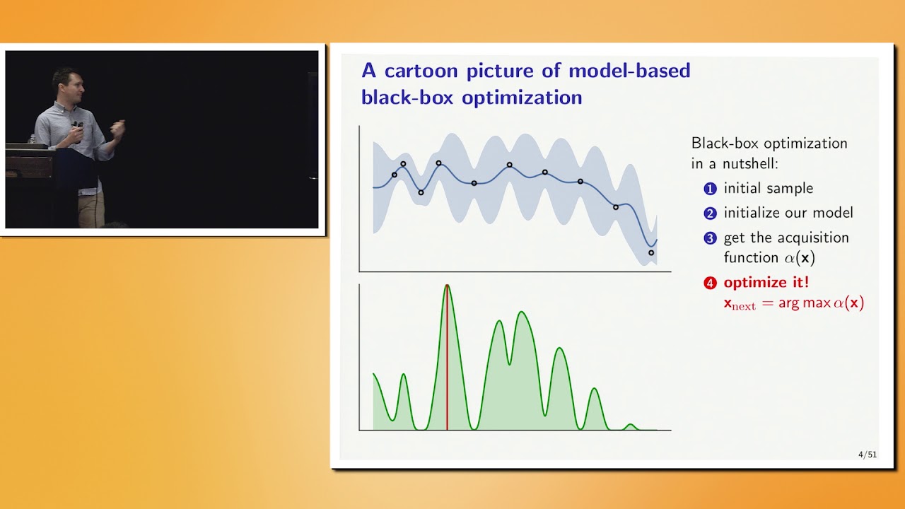 2. Bayesian Optimization