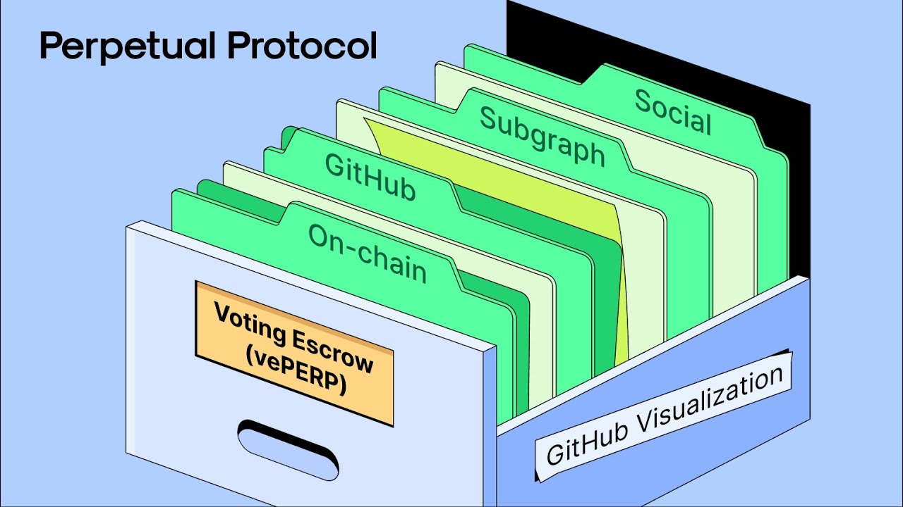 GitHub Visualization - Voting Escrow (vePERP)