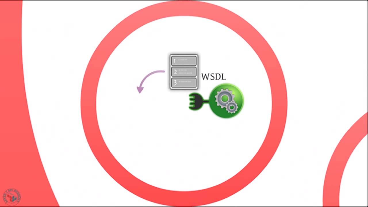 API Documentation Overview