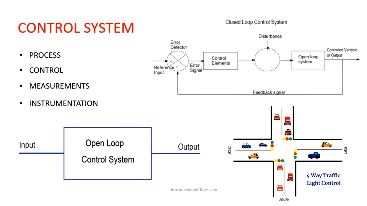 Understanding Control Systems in Industrial Automation | Galaxy.ai