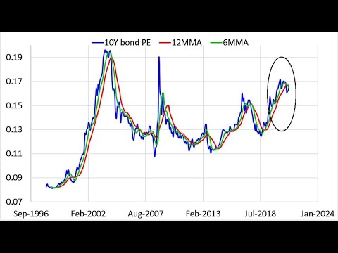 Is this the right time to buy gilt mutual funds?