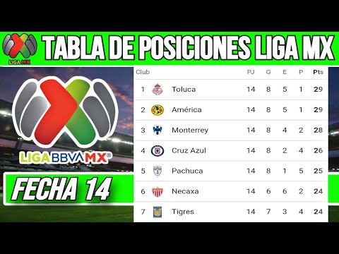 TABLA GENERAL LIGA MX JORNADA 14 CLAUSURA 2024 | Tabla de Posiciones Liga MX Jornada 14 HOY 2024