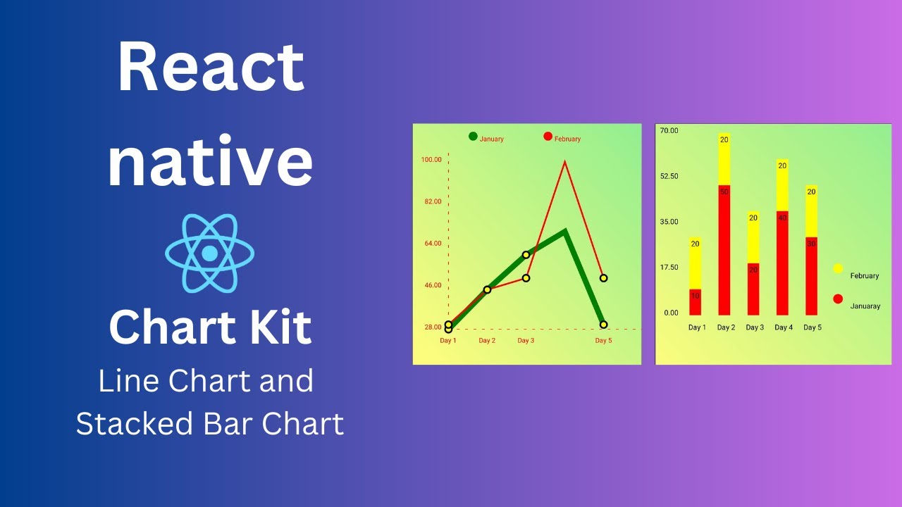 #2 Line Chart ,Stacked Bar Chart 📊 - chart kit react-native library