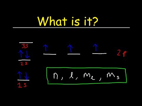 Aufbau's Principle, Hund's Rule & Pauli's Exclusion Principle - Electron Configuration - Chemistry