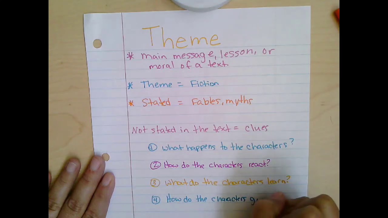 LA Theme Anchor Chart