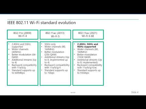 IEEE 802.11: Future of Wi-Fi Standards