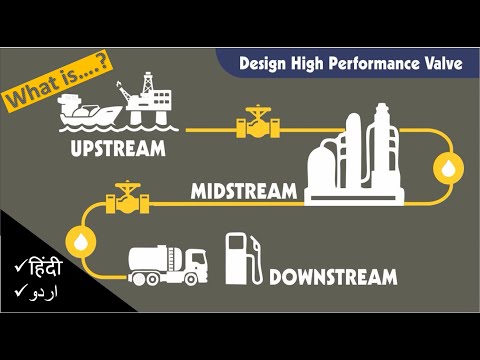 What is difference between Upstream, Mid Stream & Down Stream || (Urdu-Hindi) Explained by Kiooon