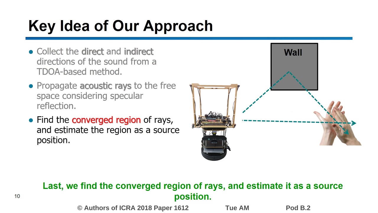 Reflection-Aware Sound Source Localization