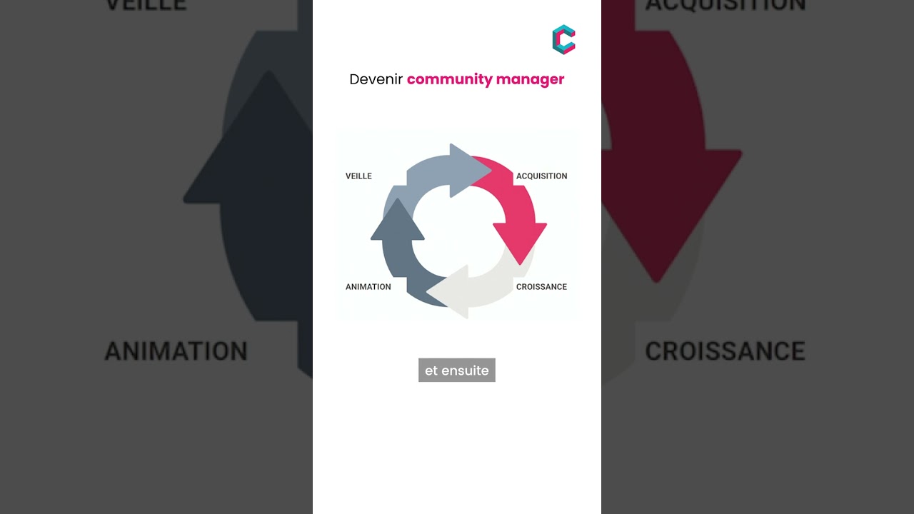 Comment devenir community manager en 2023 ? #1