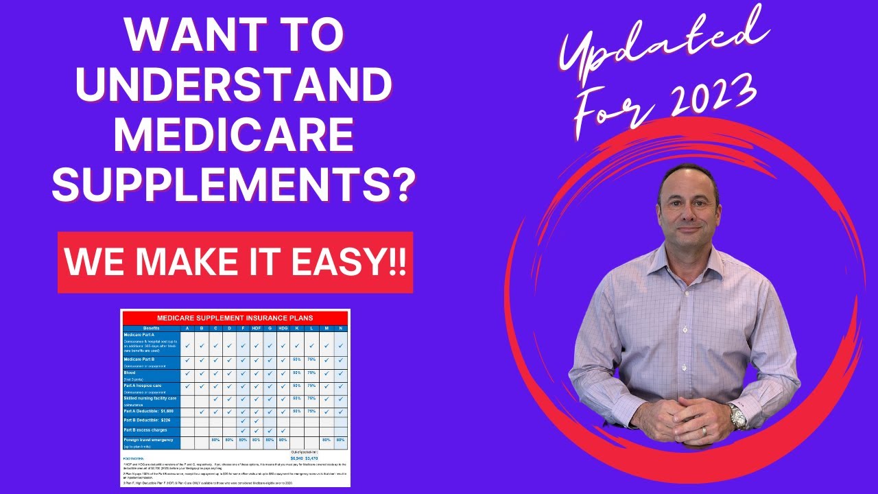 Understanding Medicare Supplement Plans | 2023