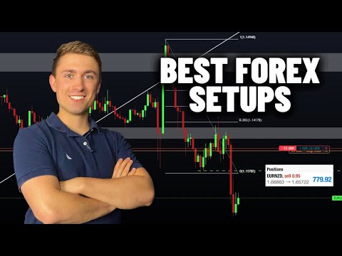 My BEST Forex Trading Setups This Week: NZDJPY, XAUUSD, EURUSD, US30, and MORE