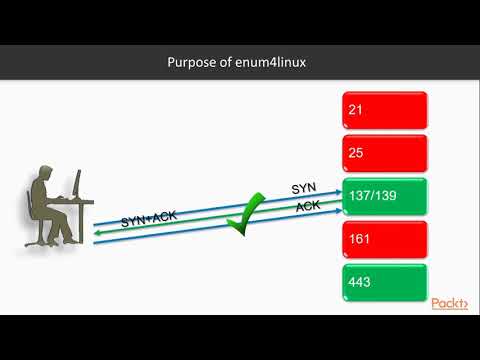Learn Scan Enumeration with Kali Linux The Course Overview | packtpub com - Mind Luster