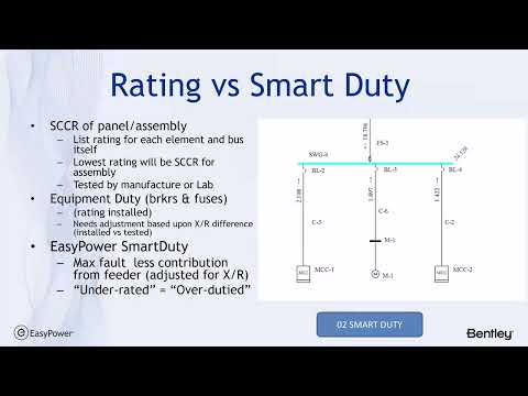 Protective Device Coordination the Easy Way Part 2: Fuses With NEC 2020 @EasyPowerSoftware