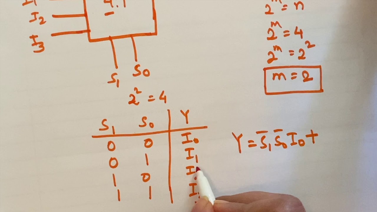 4:1 MULTIPLEXER  [4:1 MUX  (Its Block Diagram, Function Table, Circuit Diagram) ]