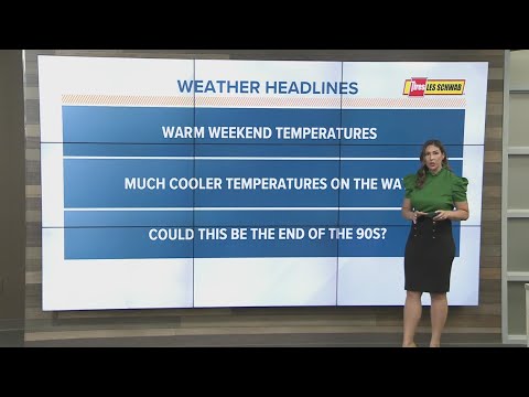 Northern California Weather: First weekend in October, 2021