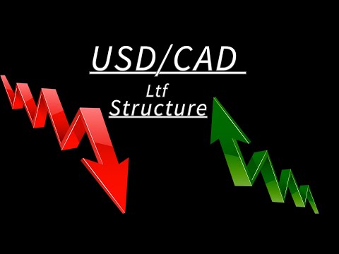 USD/CAD lower time frame breakdown (6-17-24)