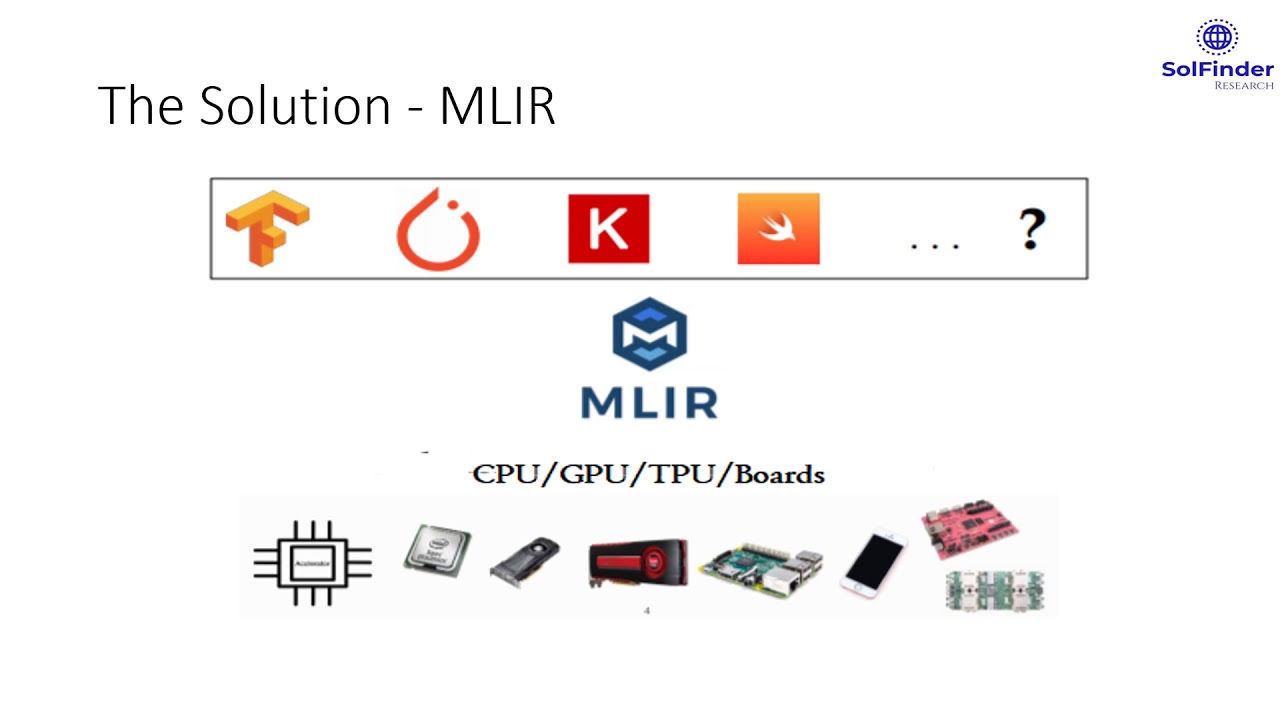 Multi-Level Intermediate Representation (MLIR)