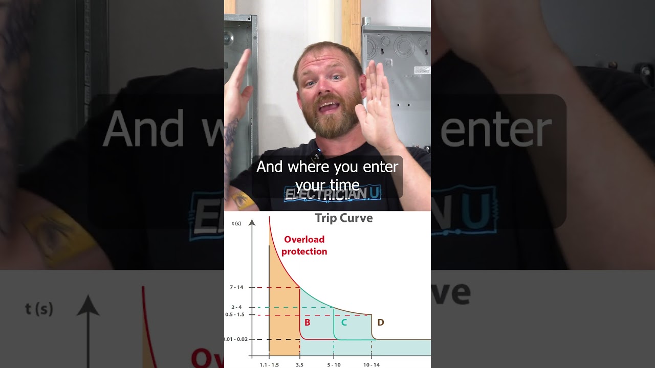 Adjusting Trip Sensitivity of a Breaker