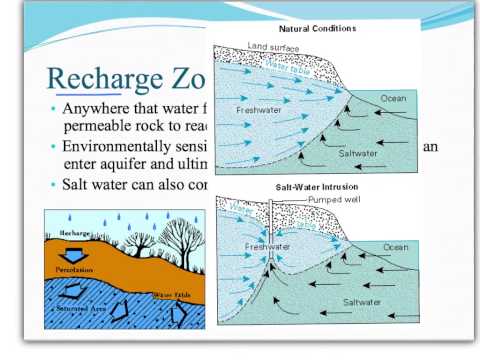 Groundwater Part 2 (Earth Science)