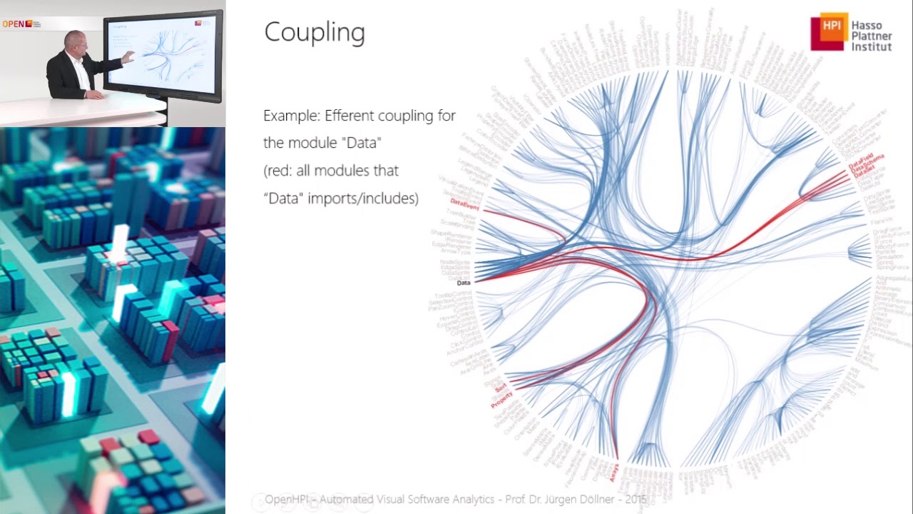 2.7 Module Dependencies
