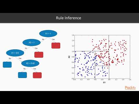 Learn Making Predictions with Data and Python The Course Overview | packtpub com - Mind Luster