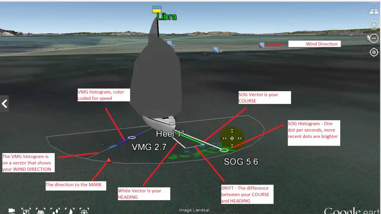 ANALYTICS: DASHBOARD OVERLAY - VIRTUAL INSTRUMENTS