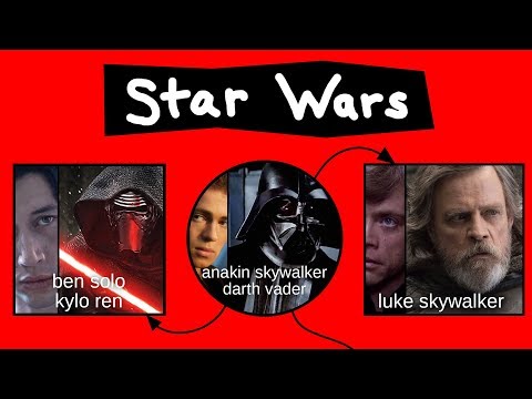 Star Wars Relationships and Memes [Spoilers Ep. 1-8]