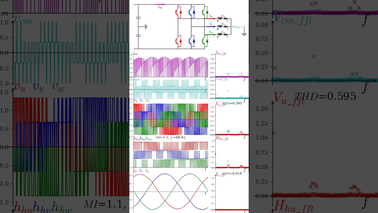 VSI Discontinuous PWM DPWM (Python code in description)