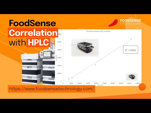 0.99 Correlation between AOAC 995.03 and FoodSense Generation Four