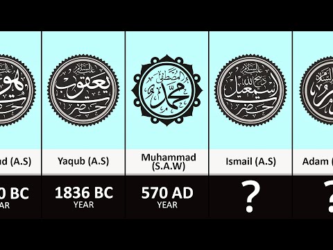 The Prophets Timeline of Islamic History