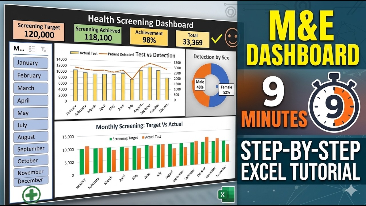 Dashboard for Monitoring and Evaluation in 9 Minutes
