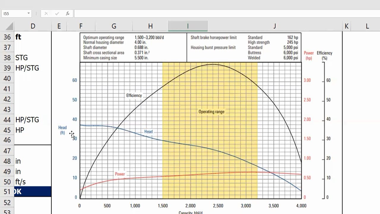 ESP Design 6: Pump Stage Calculation