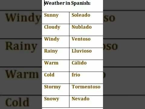Weather in Spanish