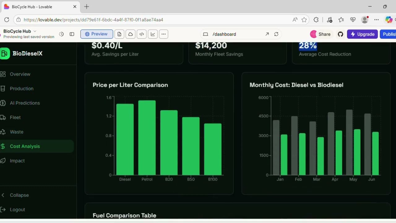 BioDieselX 🚛 | Turning Waste into Low-Cost Diesel with AI