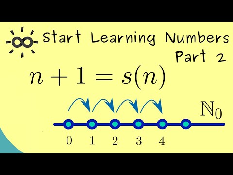 Start Learning Numbers 2 | Natural Numbers (Successor Map and Addition)