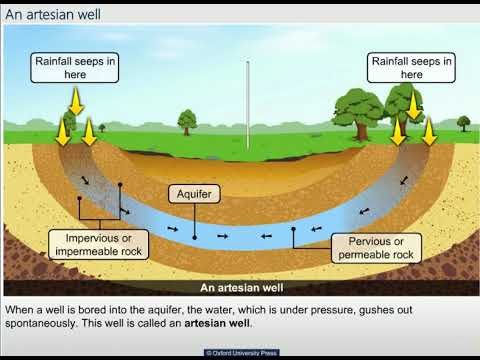 artesian well full explained