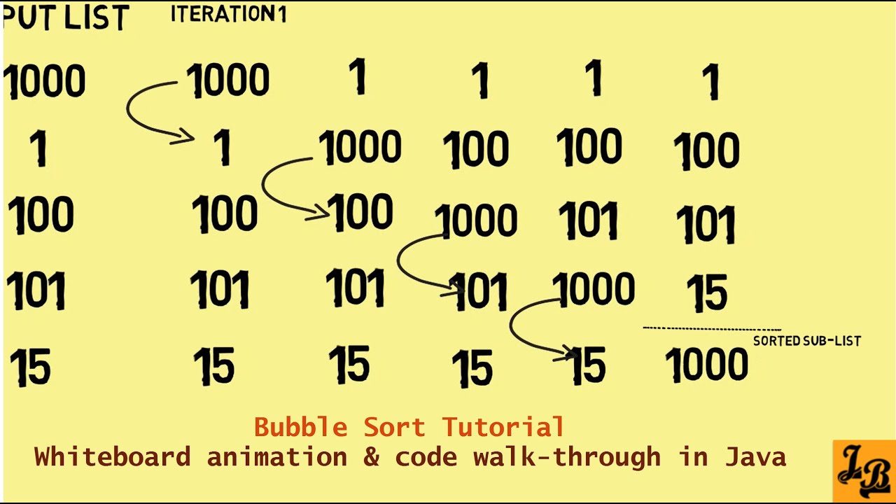 Bubble Sort Tutorial - White Board Explanation and Java Code Walkthrough