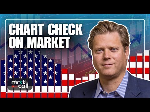 Chart Check on the Markets: S&P 500, Gold & Yields