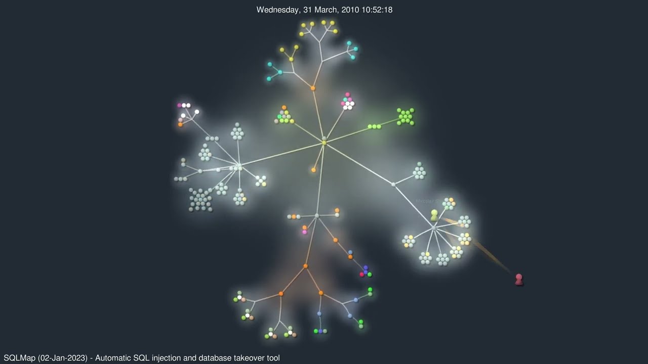 SQLMap - Automatic SQL injection and database takeover tool | #GourceVisualizations