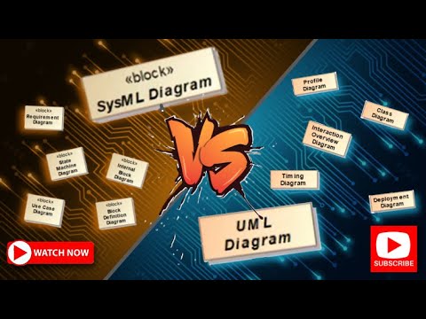SysML vs UML Diagrams