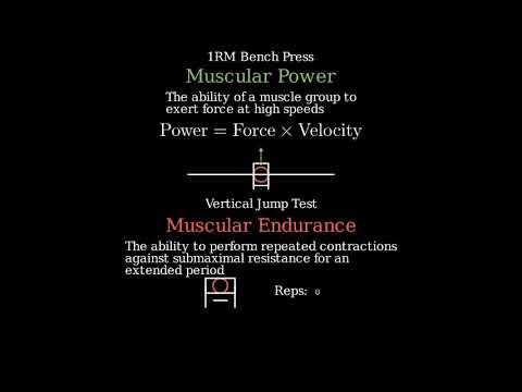 Discussion 1. Definition: a. Define the three parameters of performance measured in this lab (muscul