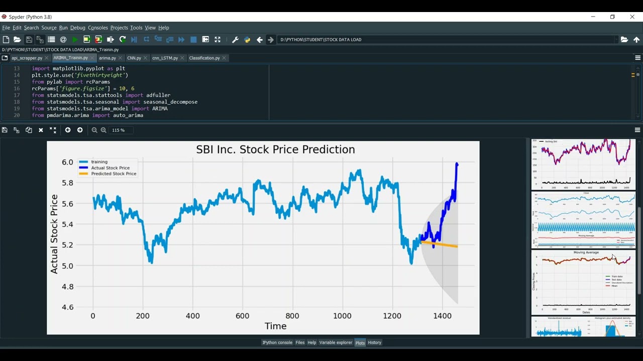 Forecasting Stock Market Indices Using Padding-Based Fourier Transform ...