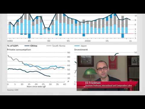 Perspective: China's Role in the Global Economy