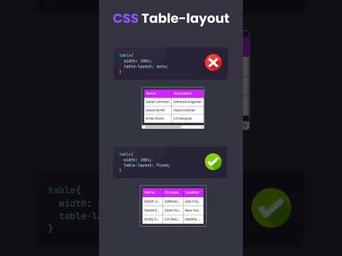 Responsive Table in HTML & CSS #css #html #webdevelopment