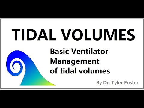 How to set the *Perfect* Tidal Volume (Ventilator Management)